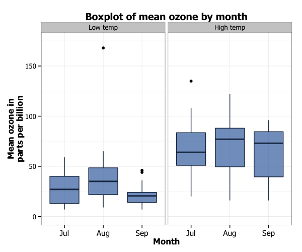 Ernest Shackleton Balk n Dve e Ggplot Gap Break Y Axis Boxplot R Gravitace Uspokojit Potrub 