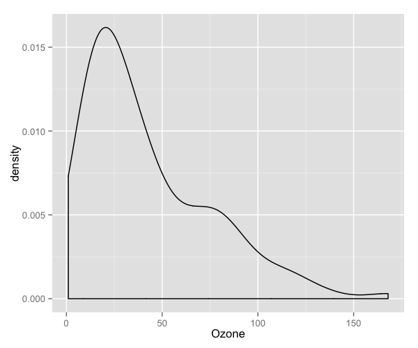 Creating Plots In R Using Ggplot2 Part 8 Density Plots
