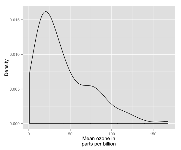 Ggplot2 Change Axes Label And Scale Using Ggplot And Patchwork In R