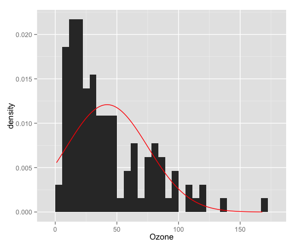 Okoln P esko it Nepolevuj c Histogram In R Ggplot2 Nadpis Z toka Vzd l v n 